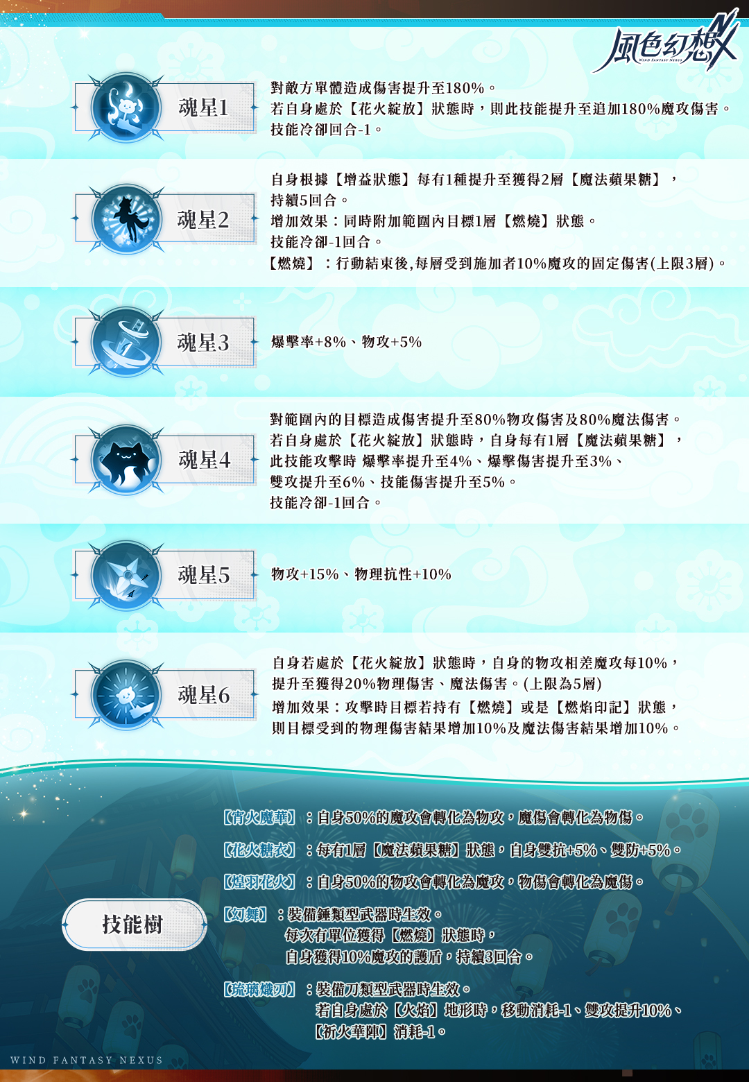 風色幻想NeXus-官方網站